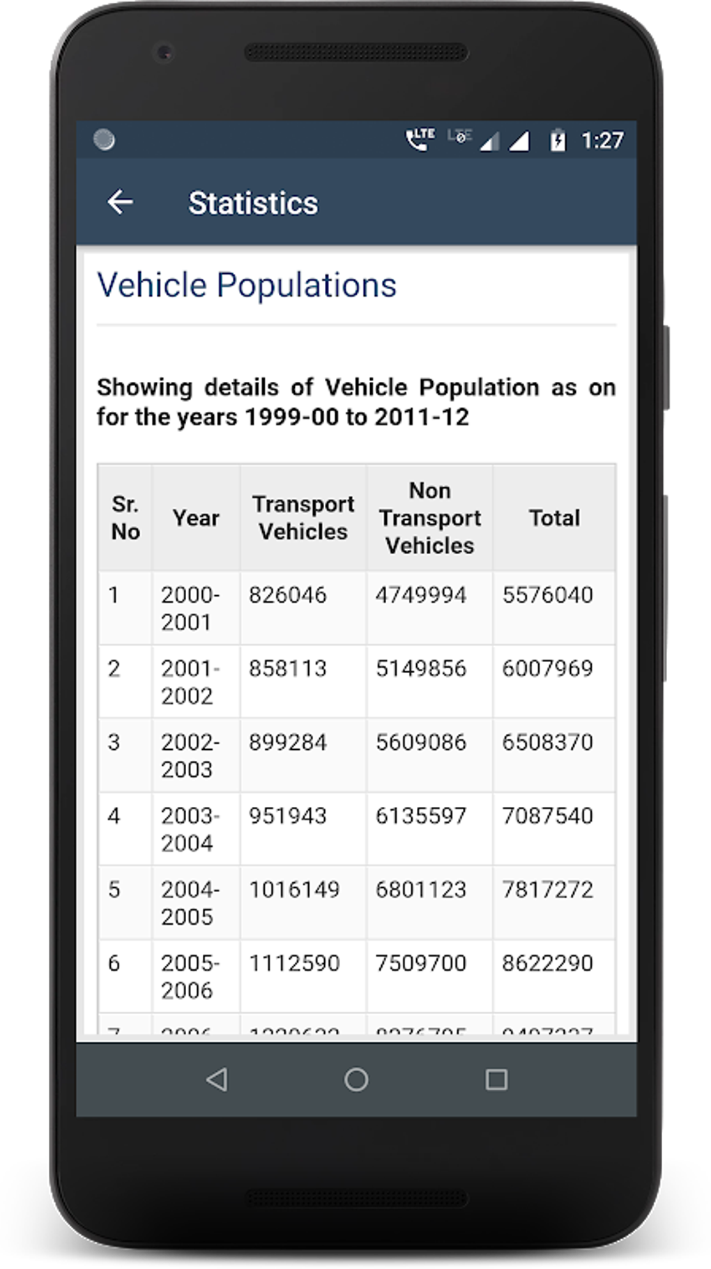 RTO Driving Licence Test APK for Android - Download