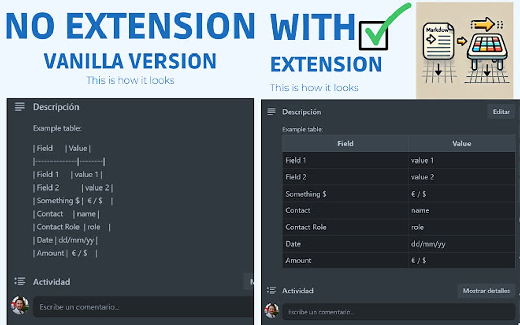 Trello Markdown Table Converter para Google Chrome - Extensión Descargar Trello Markdown Table Converter para Google Chrome - Extensión Descargar