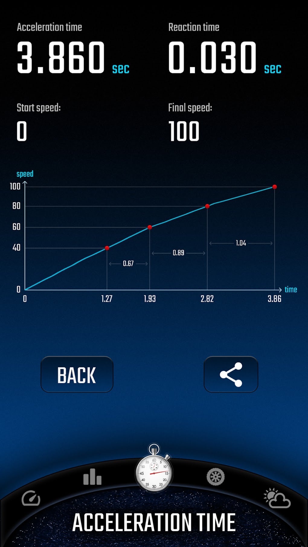 Car Infotainment Dashboard for Android - Download