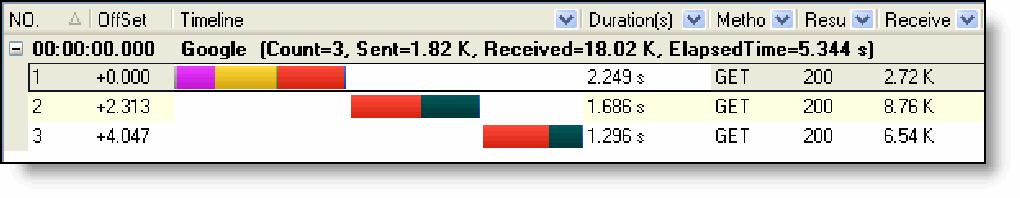 HTTP Analyzer - Download