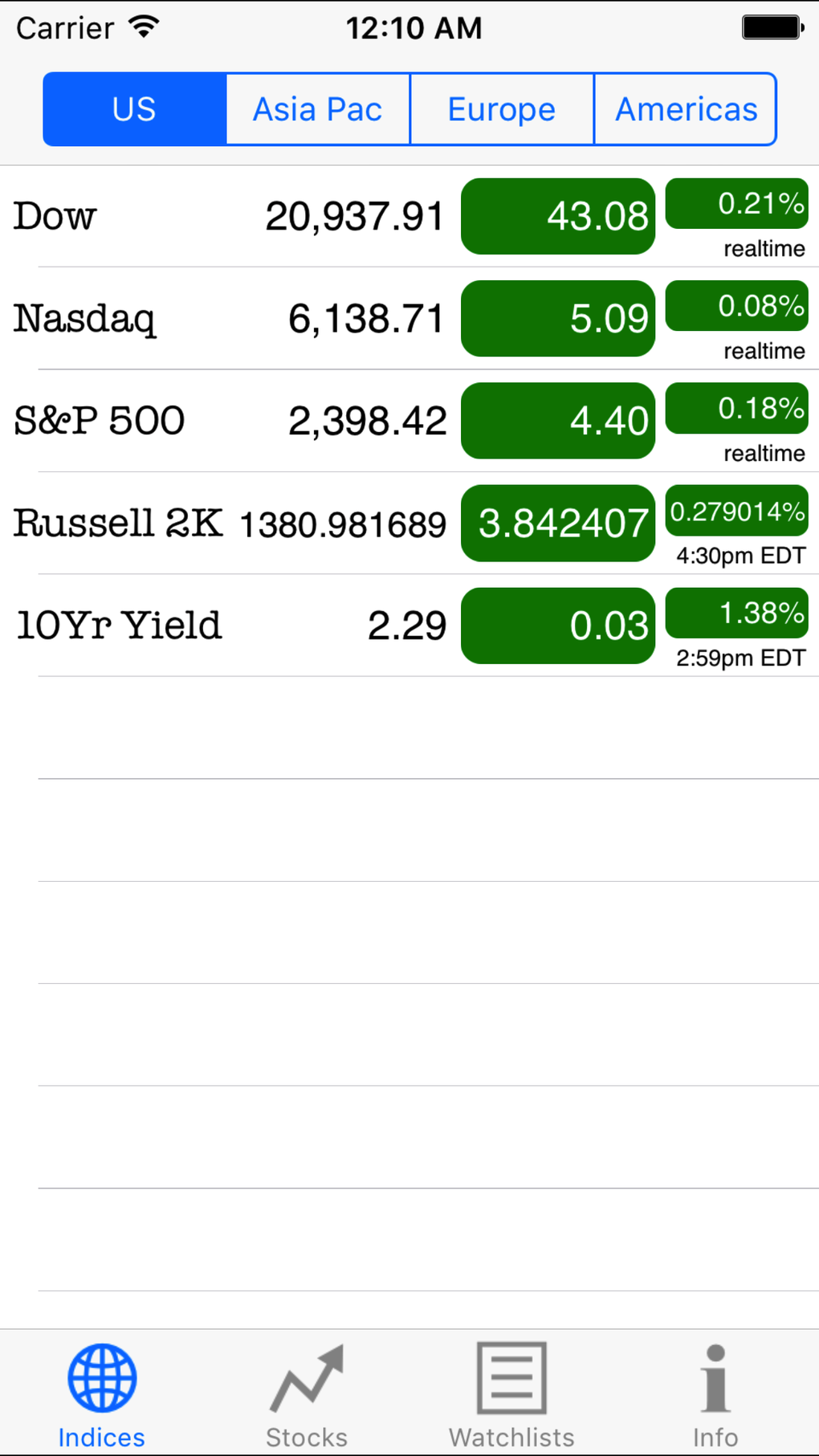 Real-Time Stocks for iPhone - Download