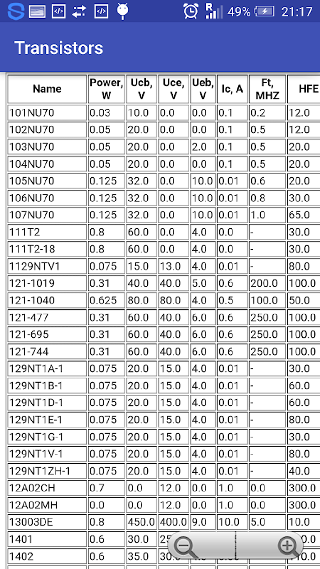 Bipolar Transistors Database para Android - Descargar