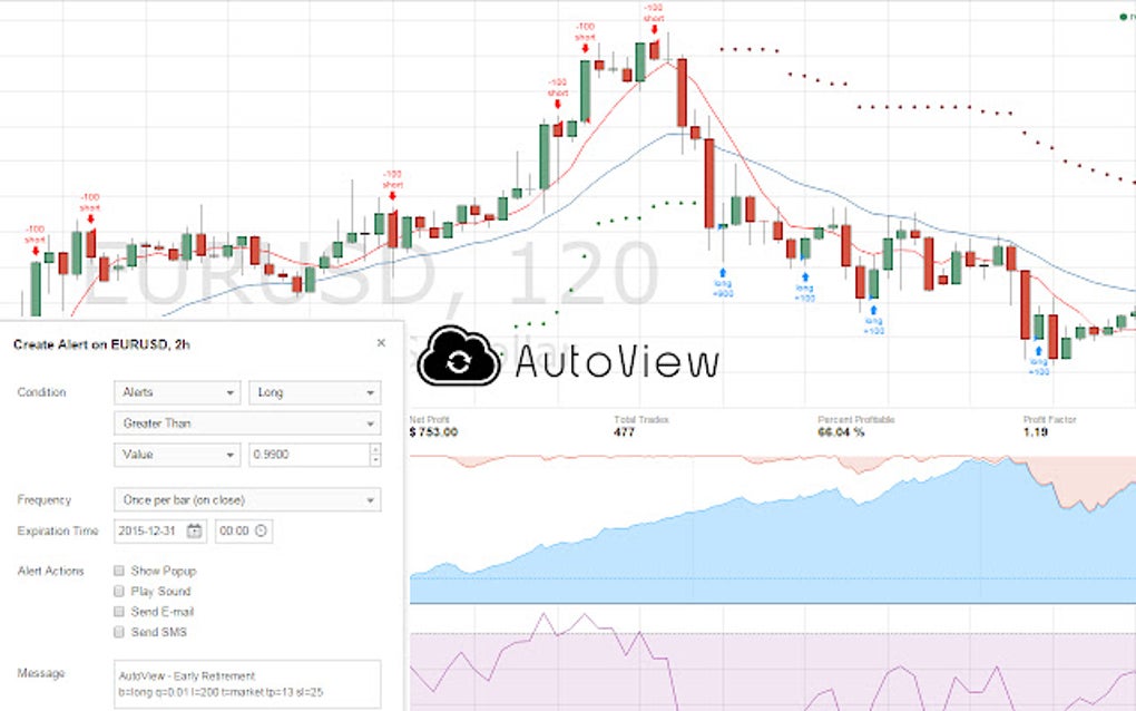 Autoview for Google Chrome - Extension Download