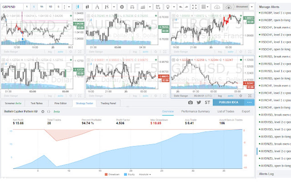 Autoview for Google Chrome - Extension Download