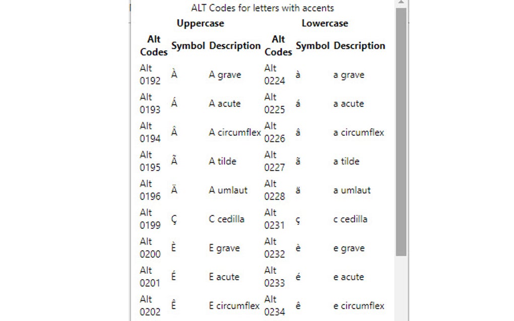 Alt Keys Google Chrome 용 - 확장 프로그램 다운로드