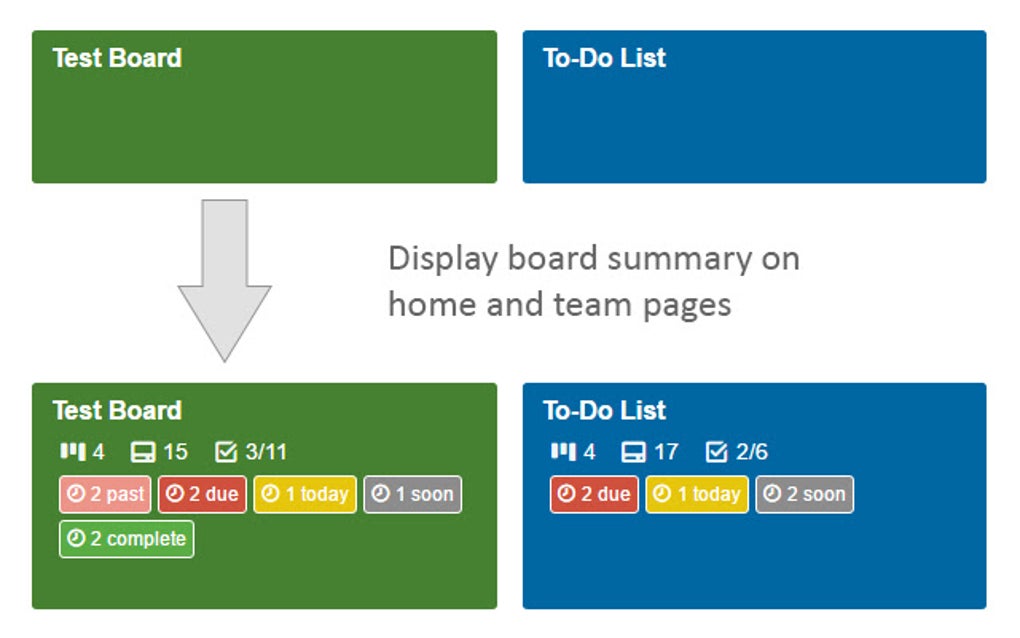 Board Summary for Trello for Google Chrome - Extension Download