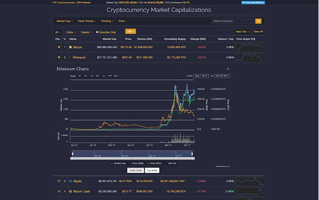 CoinMarketCap Enhanced for Google Chrome - Extension Download