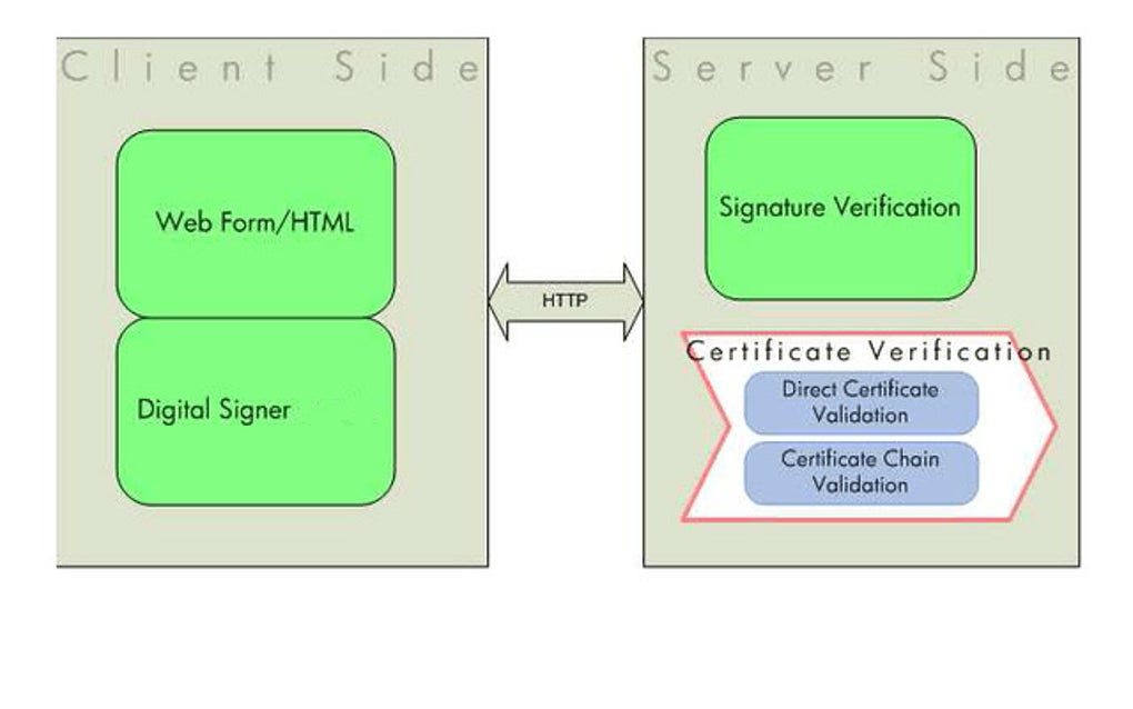 GOK eProcurement Digital Signer for Google Chrome - Extension Download