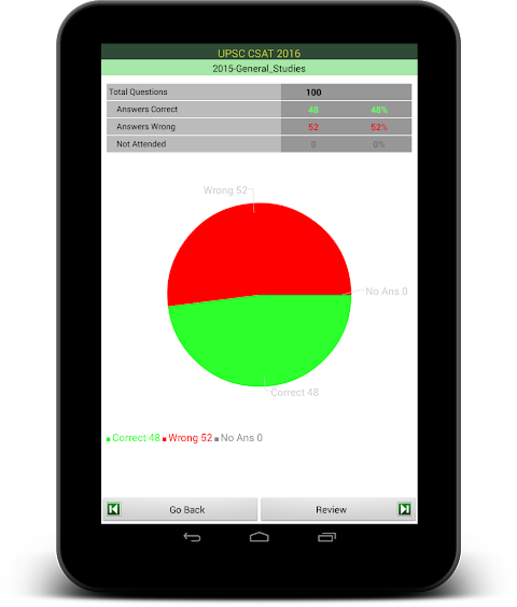 Upsc Ias Csat 2020 Apk For Android Download