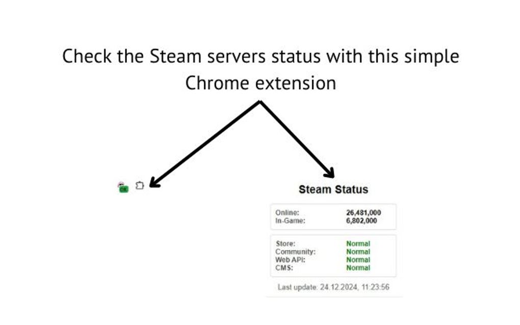Steam Status Checker para Google Chrome - Extensión Descargar