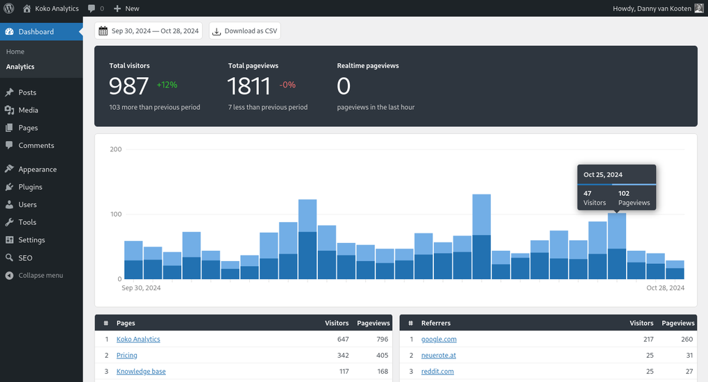 Koko Analytics para WordPress - Descargar