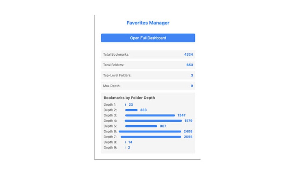 Favorites Management para Google Chrome - Extensión Descargar