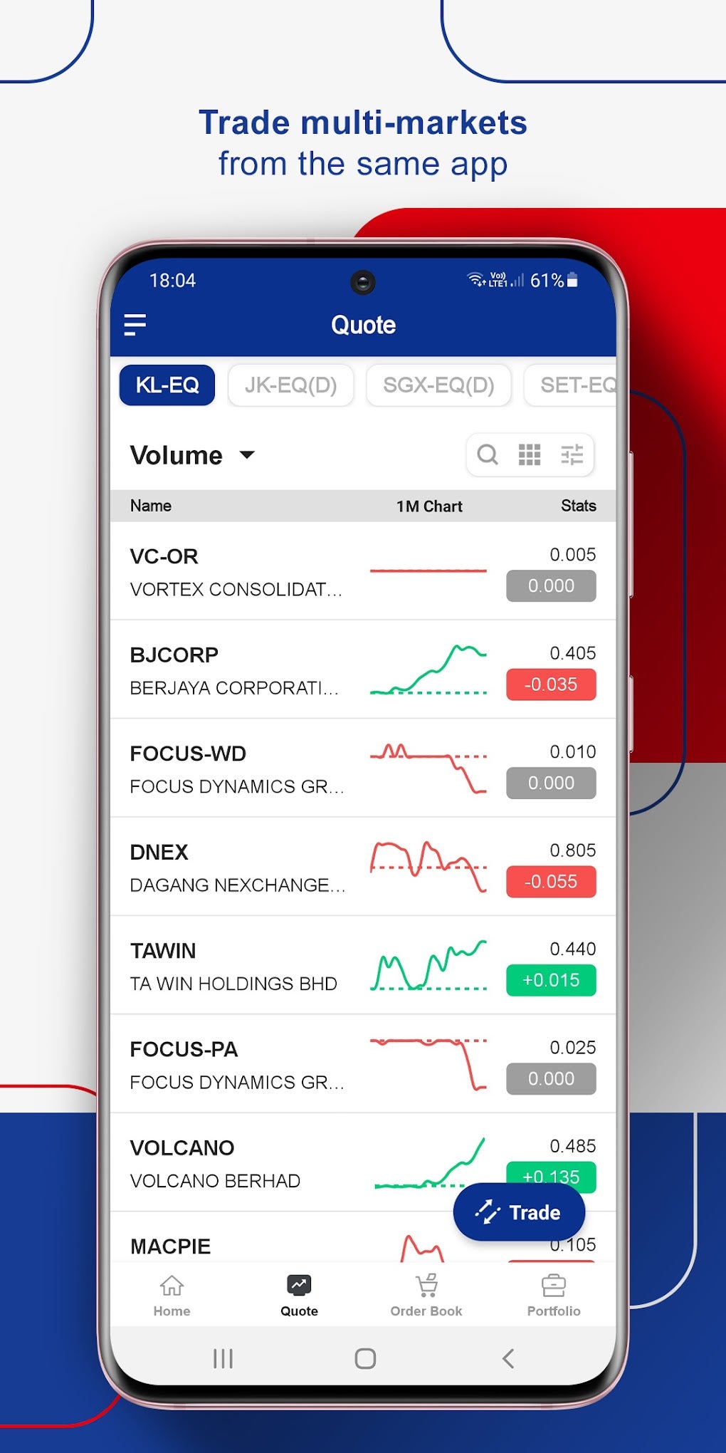 CGS-CIMB iTrade MY for Android - Download