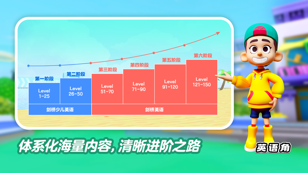 ABC Zone-小学趣味游戏英语口语学习 for iPhone - Download