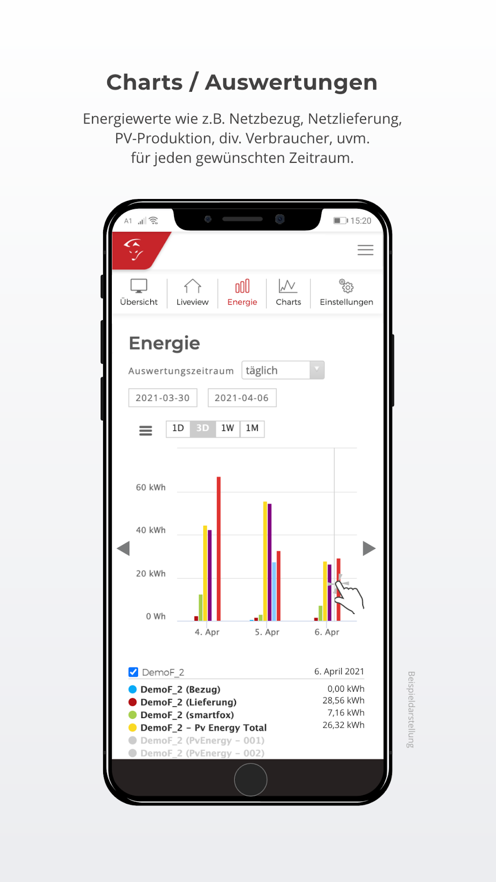 My SMARTFOX Energiemanager - NEU für Android - Download