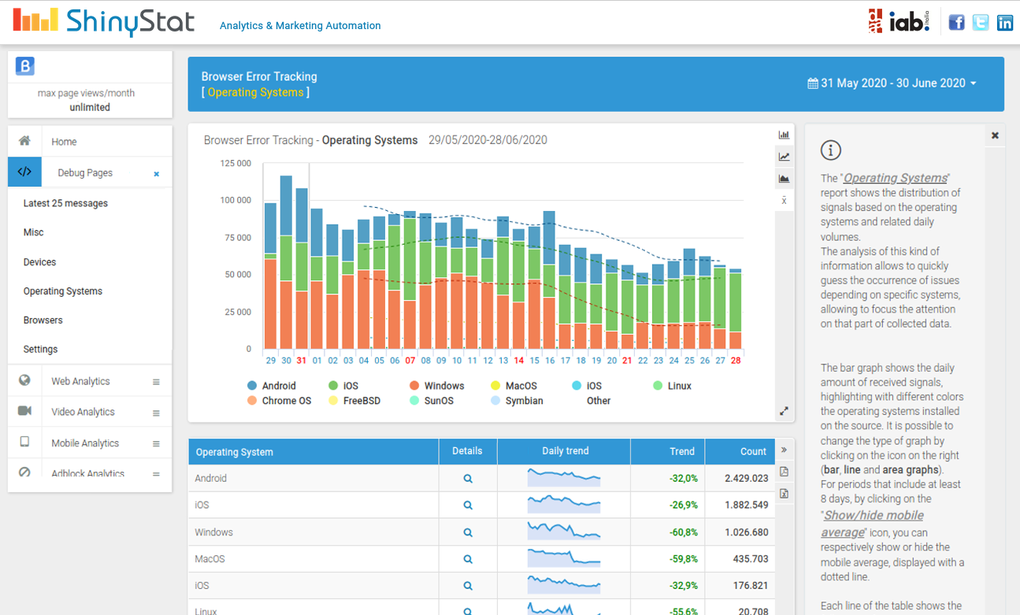 ShinyStat Analytics para WordPress - Descargar