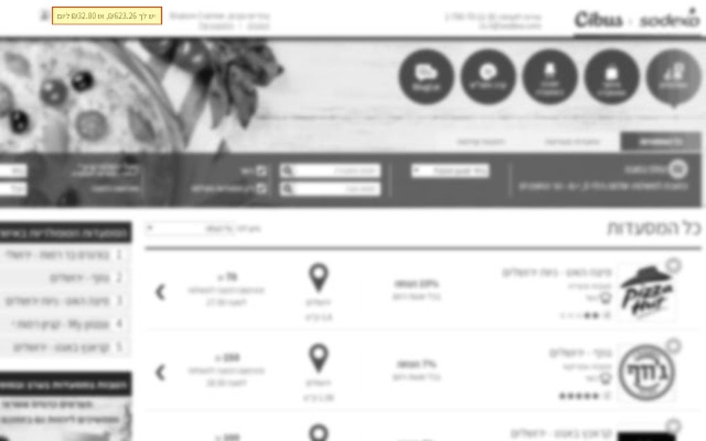 Daily Budget of Cibus Sodexo for Google Chrome - Extension Download