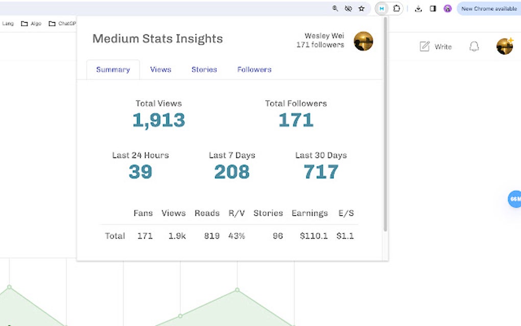 Medium Stats Insights Google Chrome 용 - 확장 프로그램 다운로드