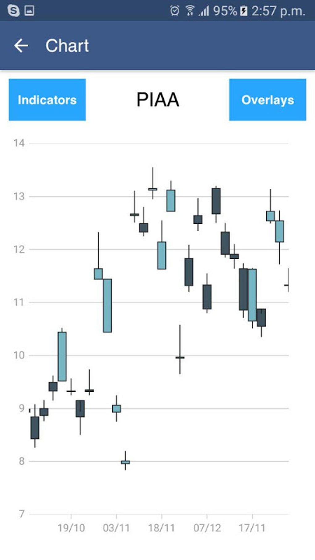 BIPL Direct APK for Android - Download