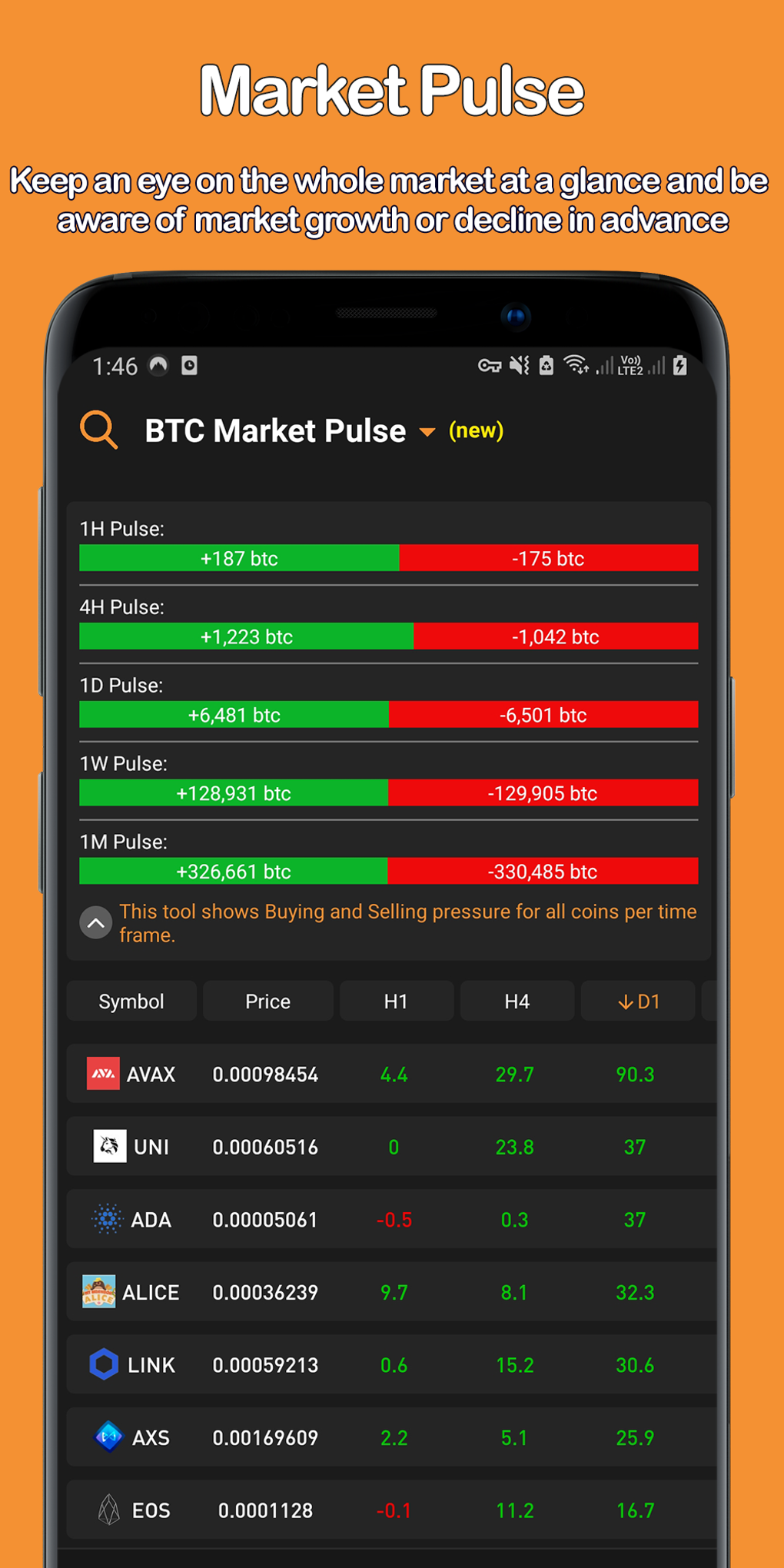 Signals Auto Analysis Alert - Crypto Pump Finder for Android - Download