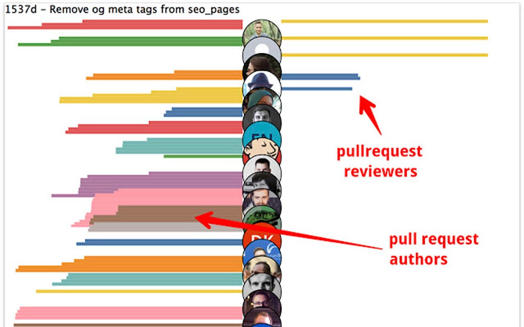 Bitbucket pull requests viewer for Google Chrome - Extension Download Bitbucket pull requests viewer for Google Chrome - Extension Download