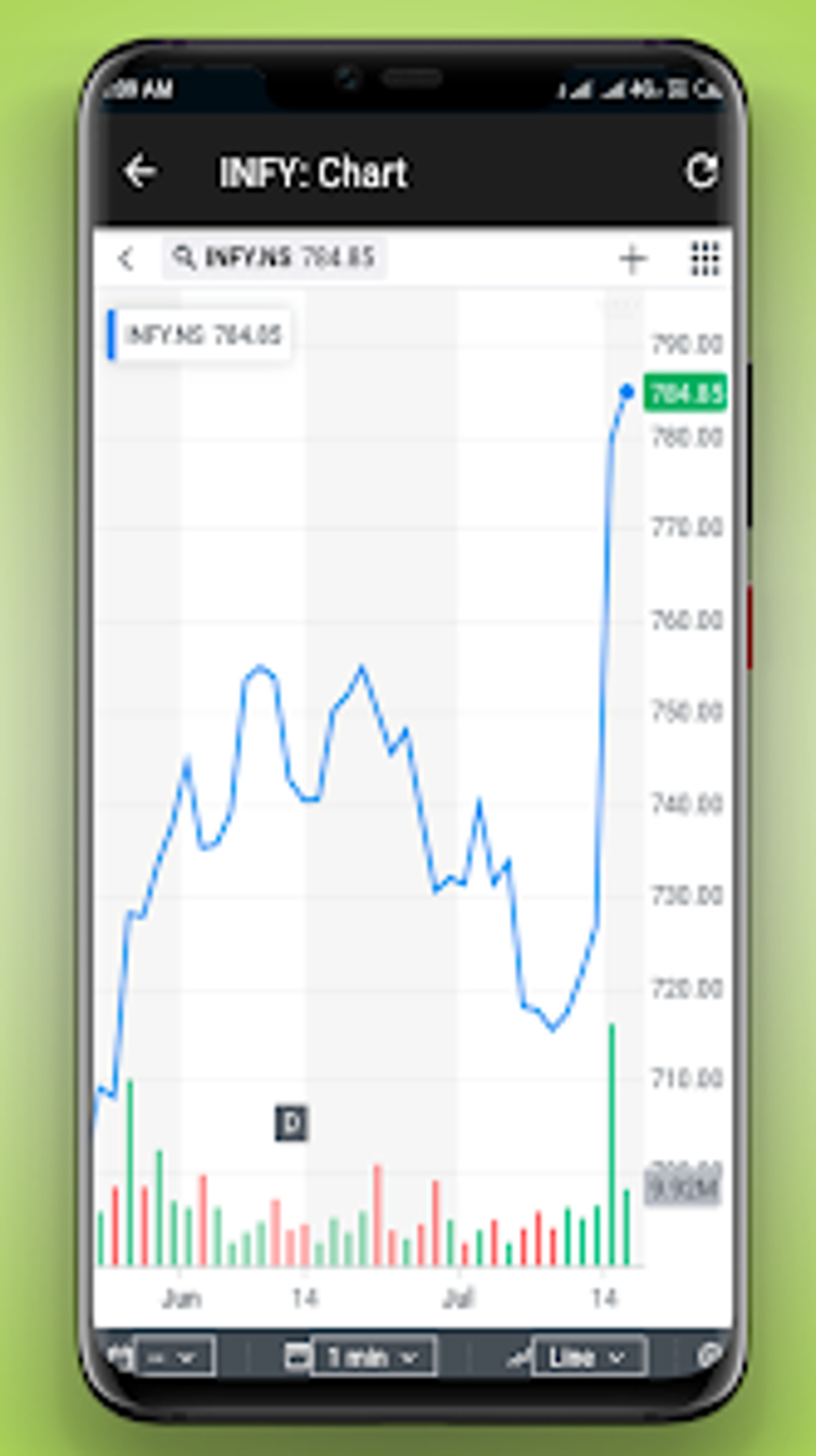 OHL Scanner for day trading for Android - Download