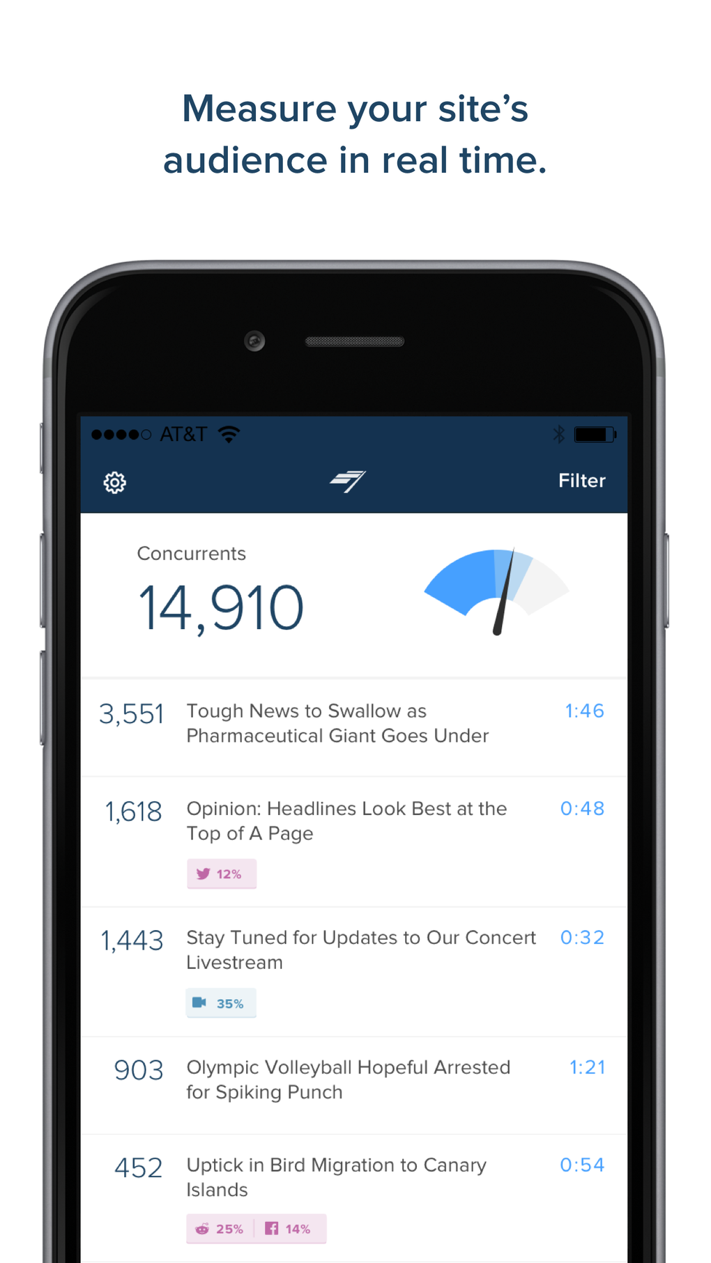 Chartbeat for iPhone - Download