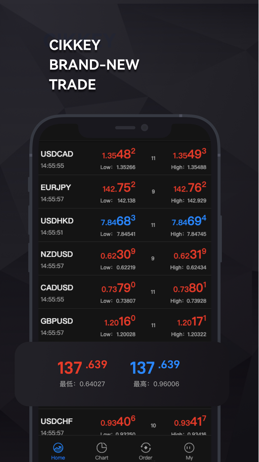 CIK for iPhone - Download