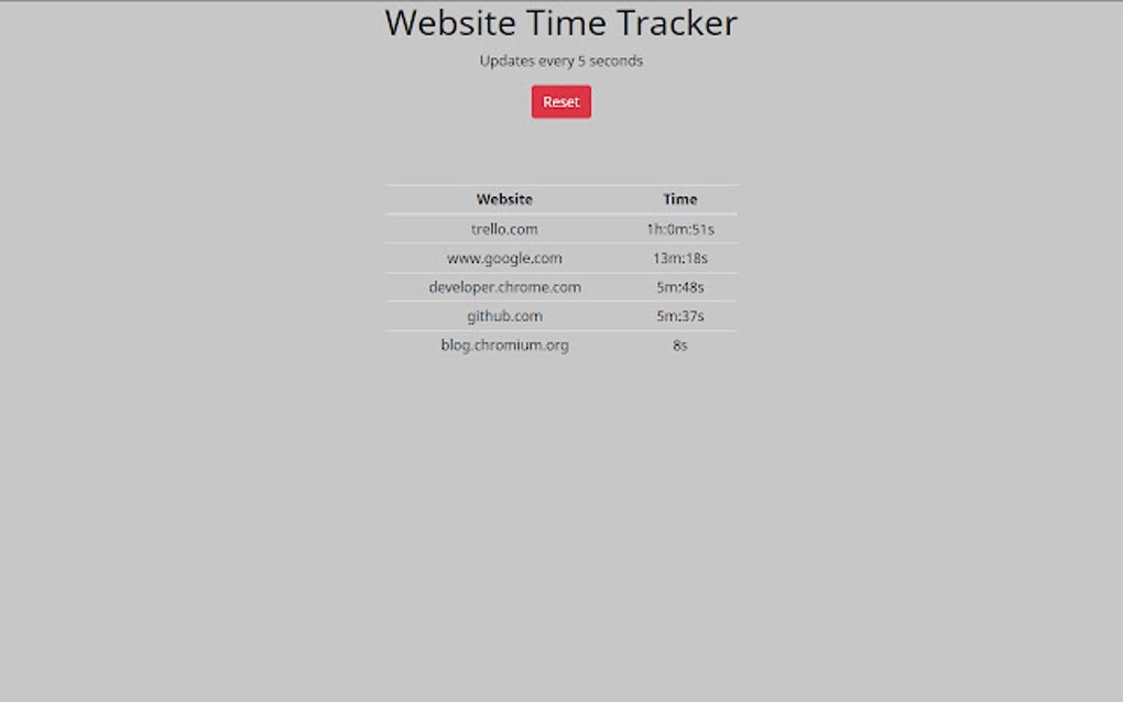 Website Time Tracker para Google Chrome - Extensión Descargar