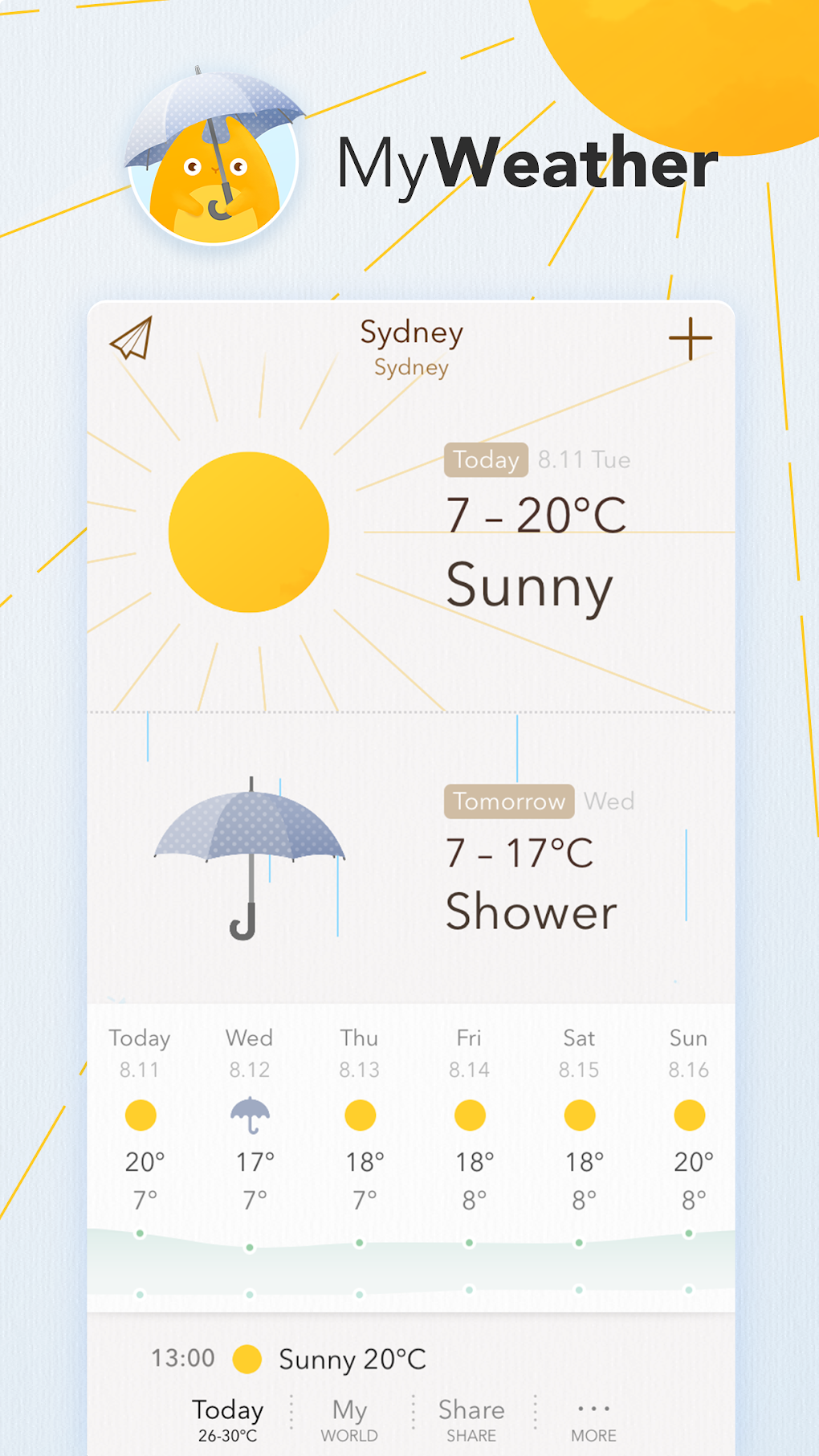 MyWeather - Forecast Widgets APK for Android - Download