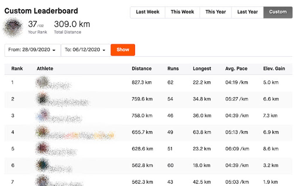 Strava Club Annual Leaderboard for Google Chrome - Extension Download