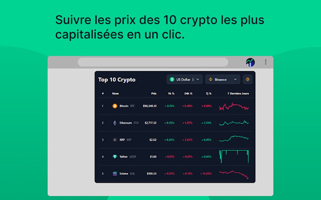 CoinRadar สำหรับ Google Chrome - ส่วนขยาย ดาวน์โหลด