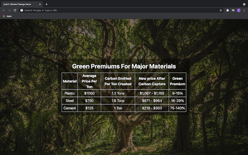 New Tab Climate Change Facts for Google Chrome - Extension Download
