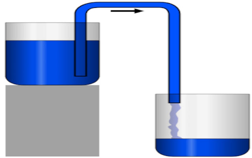 Siphon for Google Chrome - Extension Download