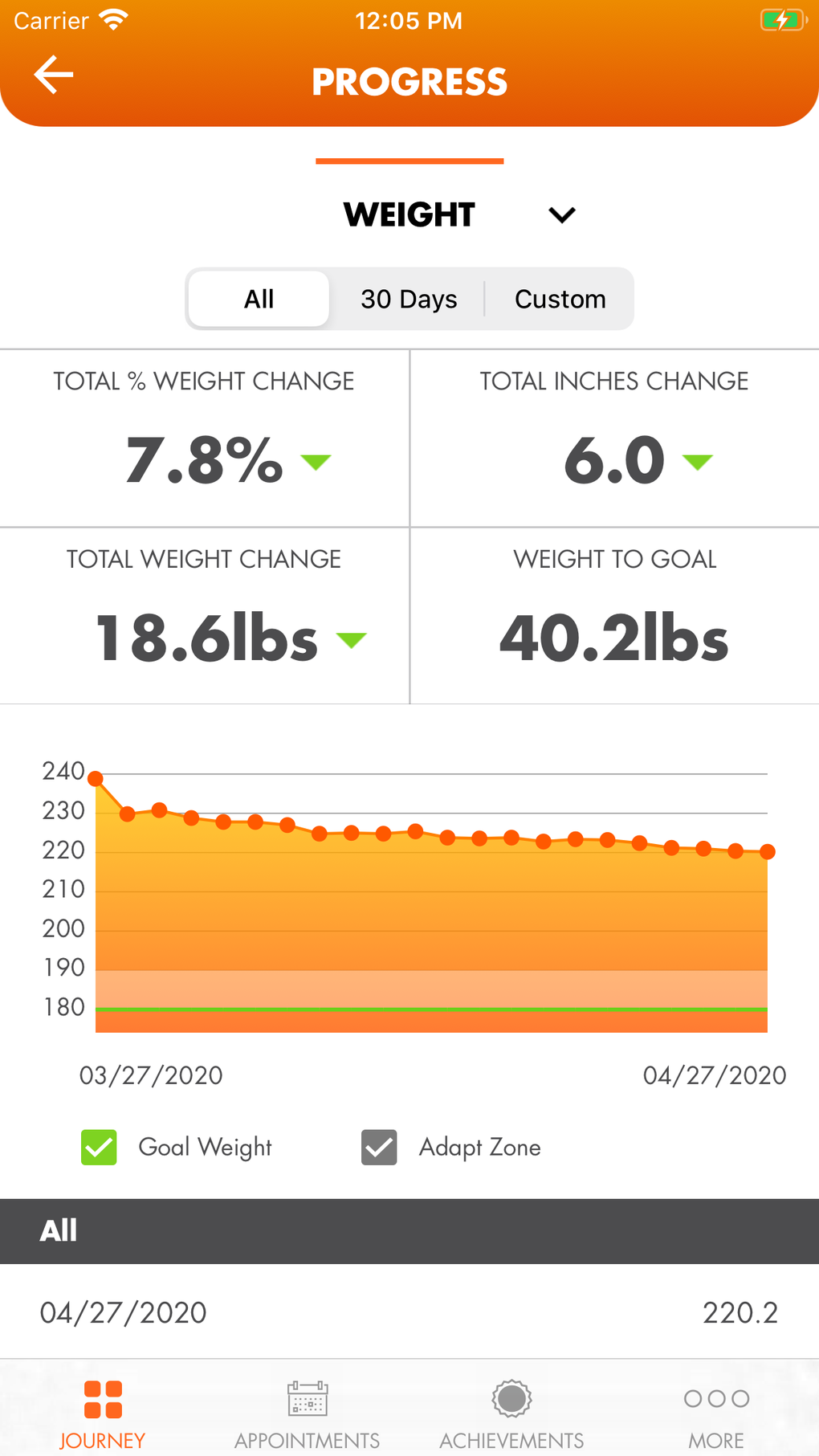 Profile Journey For IPhone Download