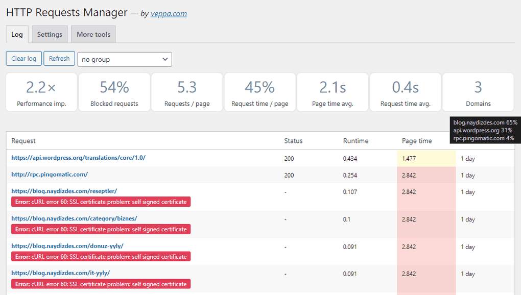 HTTP Requests Manager สำหรับ WordPress - ดาวน์โหลด