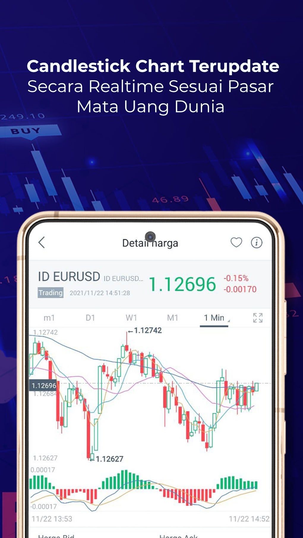 Stock Forex Strategi Signal APK for Android - Download Stock Forex Strategi Signal APK for Android - Download