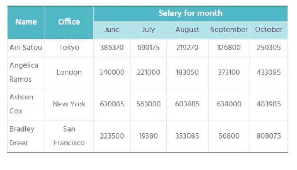 Data Tables Generator by Supsystic para WordPress - Descargar