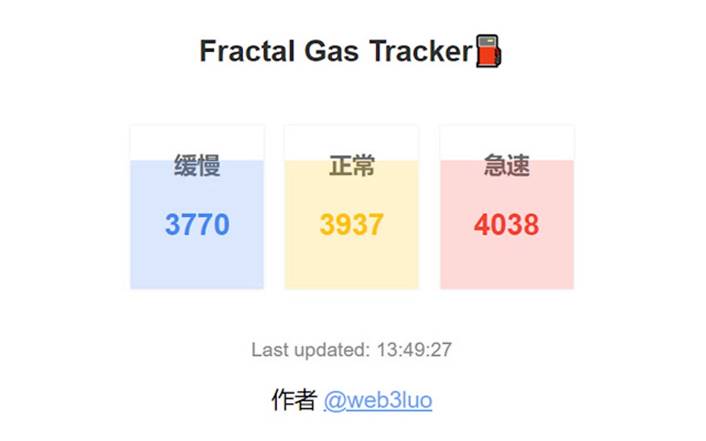 Fractal Gas Tracker para Google Chrome - Extensión Descargar