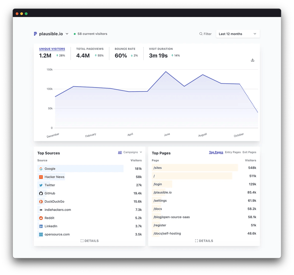 Plausible Analytics for WordPress - Download
