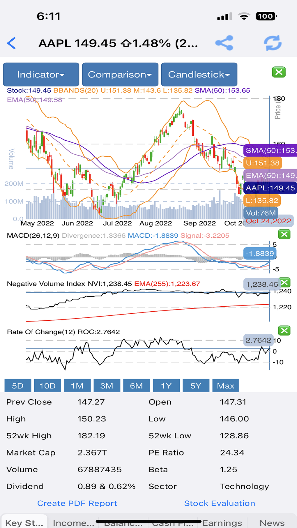 DataMelonPRO - Stock Analysis para iPhone - Download