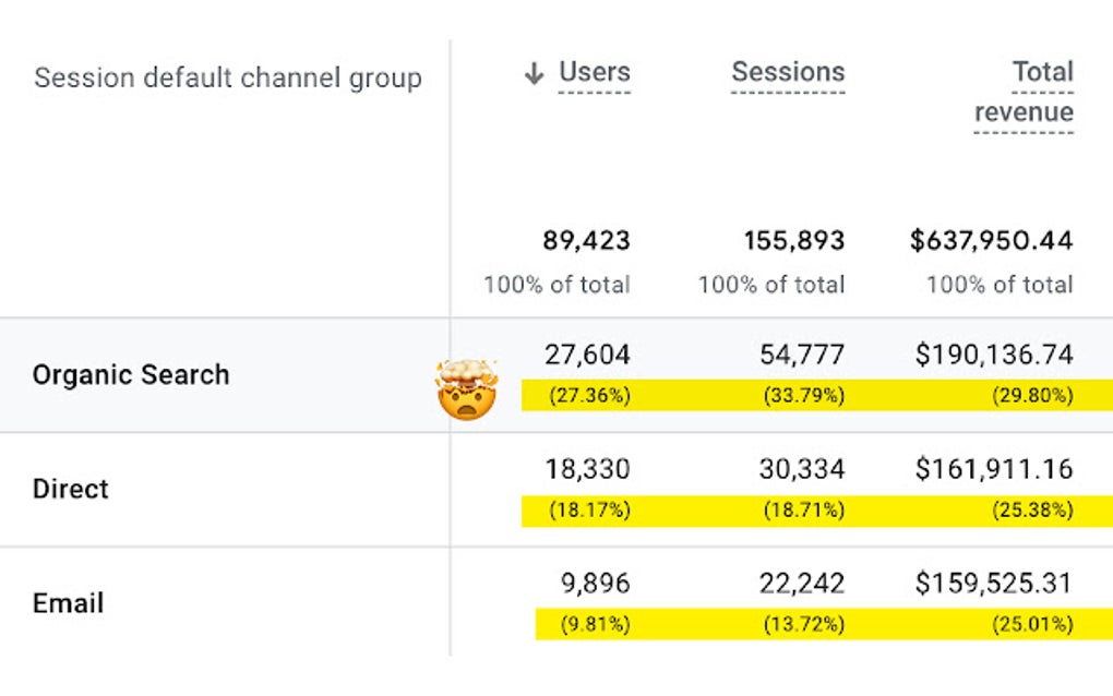 GA4 Fixes for Google Chrome - Extension Download