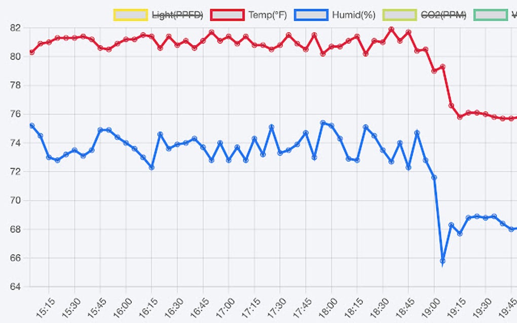 Better Graphs for TrolMaster per Google Chrome - Estensione Download