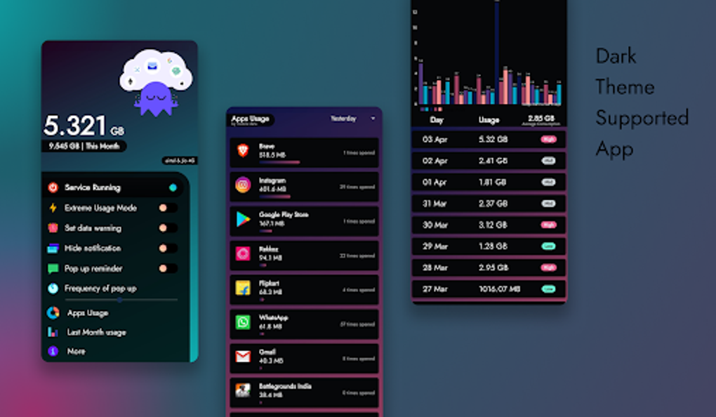 Todays Usage - Data Monitor for Android - Download