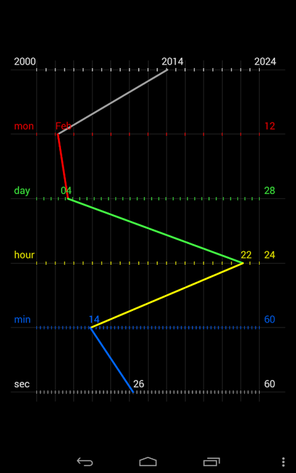 Graph Clock Live Wallpaper APK per Android - Download