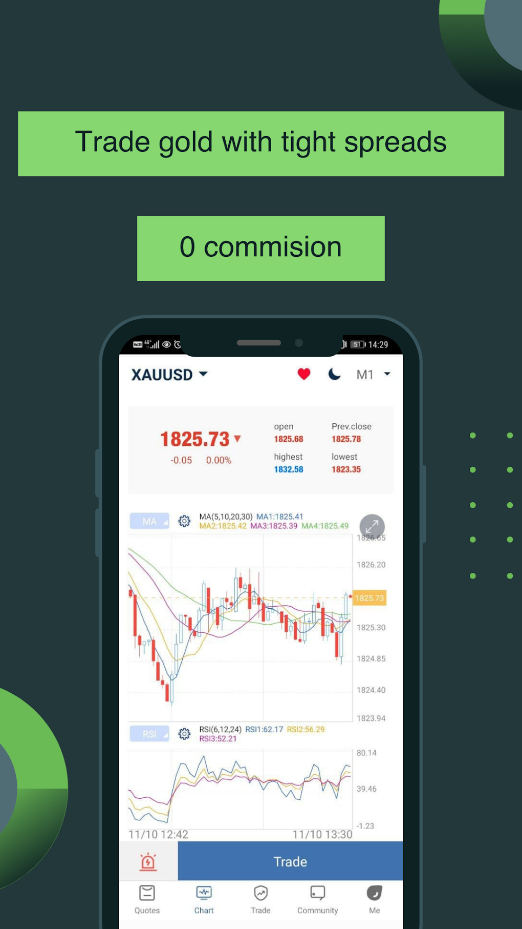 FX Trade: Global Forex Index pour Android - Télécharger