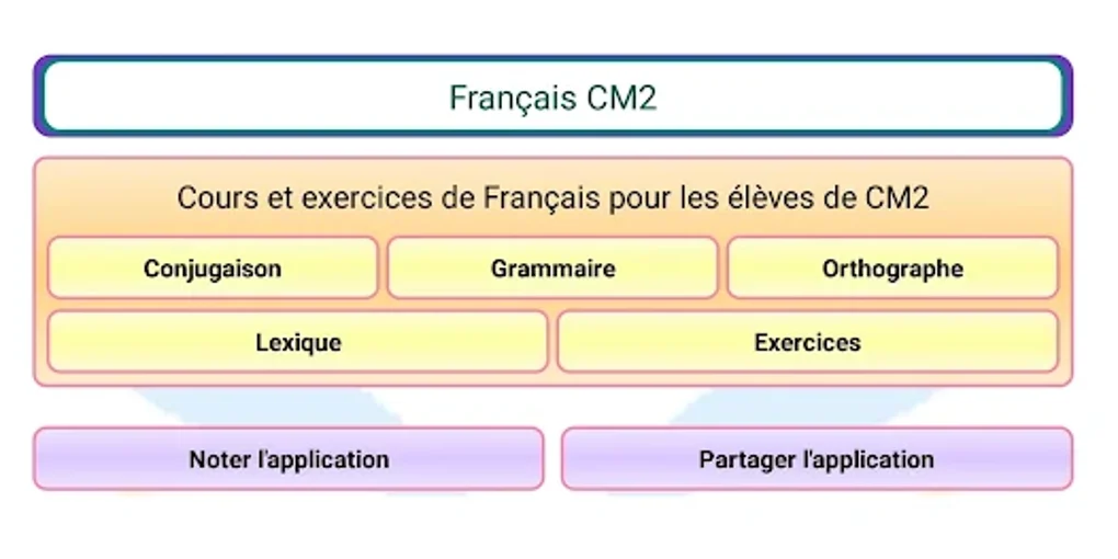 Fran ais CM2 Para Android Descargar