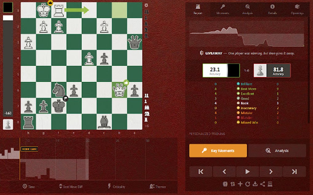 Never Surrender для Google Chrome - Расширение Скачать