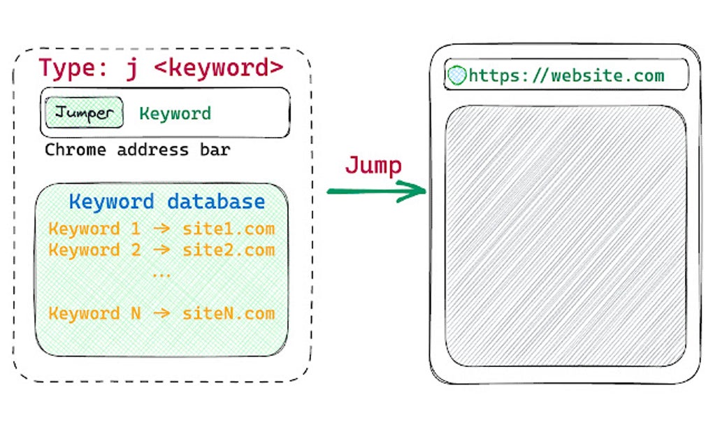 Jumper per Google Chrome - Estensione Download