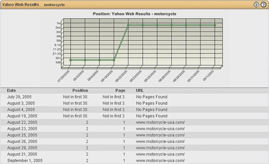 WebPosition Gold - Download